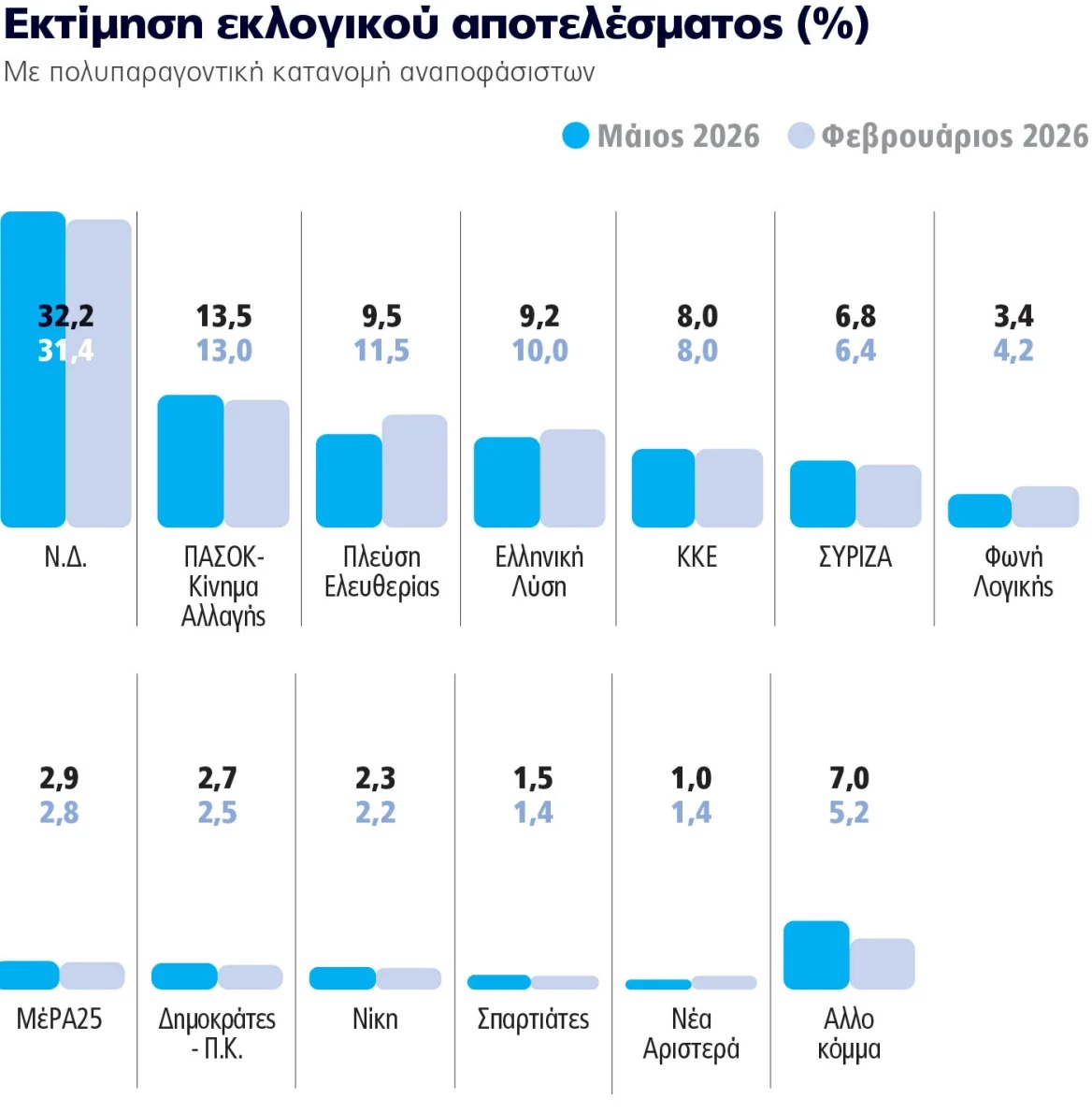 Άδωνις Γεωργιάδης: «Οι δημοσκοπήσεις τους διαψεύδουν όλους – η ...